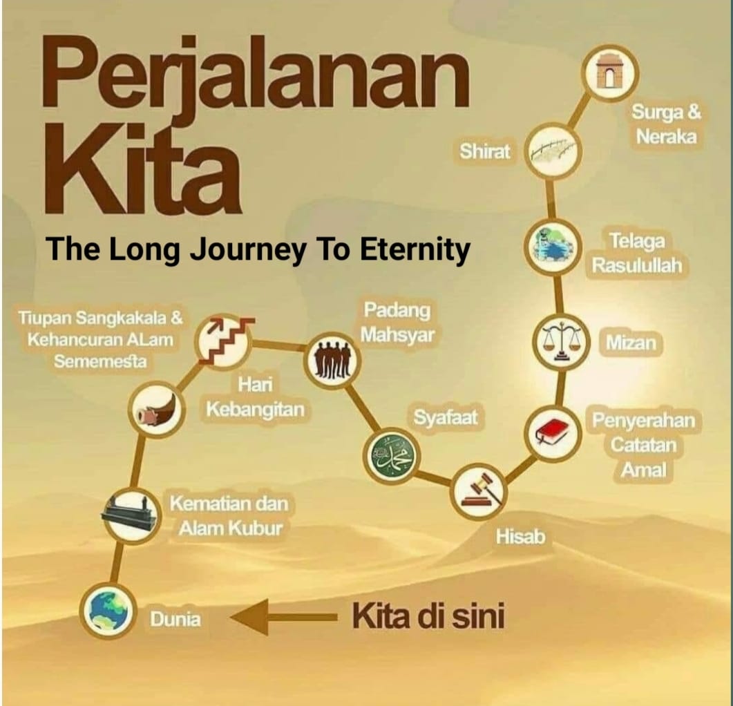 Sebelas Etape Route Map Kehidupan, Kita Saat Ini Sedang Dimana ... Sebelas Etape Route Map Kehidupan, Kita Saat Ini Sedang Dimana ...